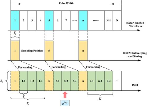 Figure 1 From Joint Jam Perception And Adaptive Waveform Optimization