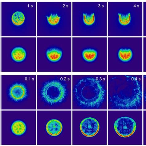 Intensity Distribution Colorbar On The Right Logarithmic Scale Arb