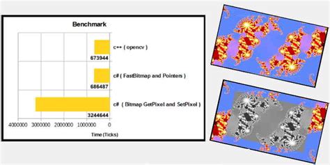 fast image processing in c [with 3 full benchmarks]