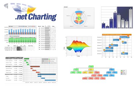Netcharting Netcharting