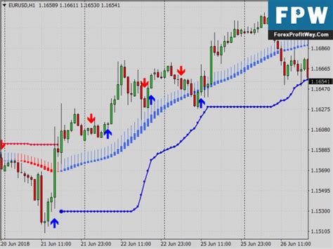 Binary Options Trading Exposed Common Misconceptions About Binary Options