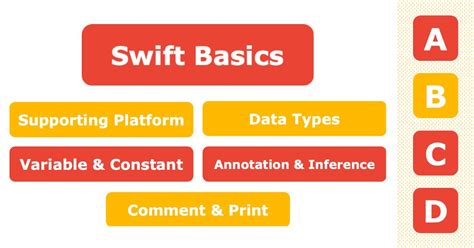 Balaji G On Linkedin Apple Code Development