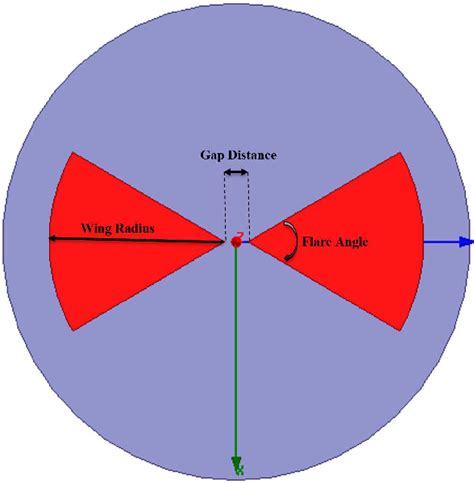 Figure 1 From Performance Improvement Of Partial Discharge Sensor By Combination Of Bowtie And