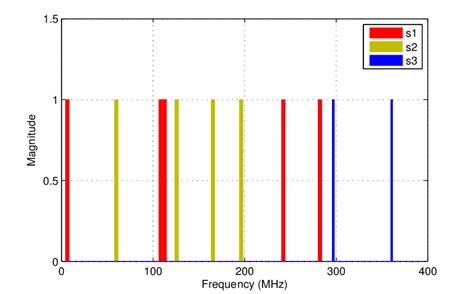 One Realization Of The Spectrum Utilization Download Scientific Diagram