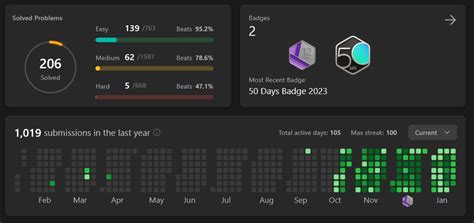Leetcode100days Codingjourney 100daysofcode Techcommunity