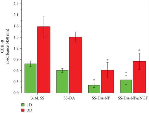 Rhodamine 123 And Dapi Fluorescence Staining Of Adhered A Ecs And C Download Scientific