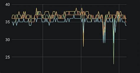 Example Anomaly Album On Imgur