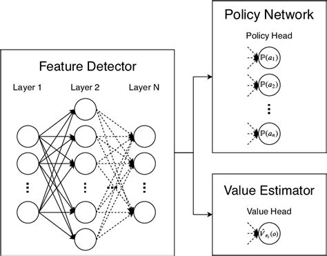 Diagram Of DNN Architecture With Shared Weights And Split Actor And Download Scientific Diagram