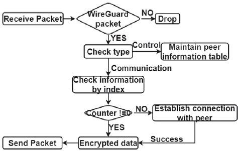 figure 1 from a pure hardware design and implementation on fpga of