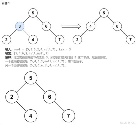 力扣 Leetcode 450 删除二叉搜索树中的节点（day11：二叉树） Csdn博客