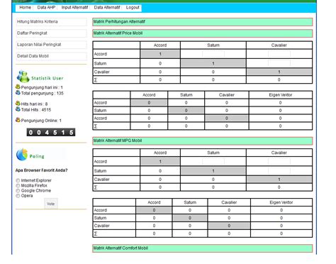 Download Source Code Aplikasi Sistem Pendukung Keputusan Pemilihan Mobil