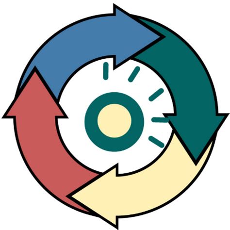 59 Seconds Agile Youtube