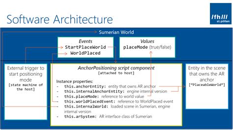augmented reality anchors and amazon sumerian s aranchorcomponent part