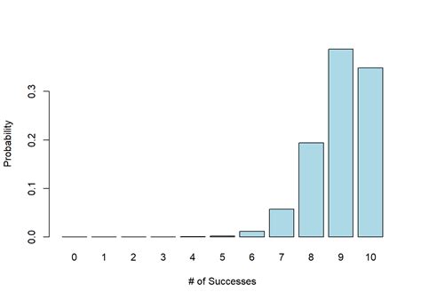 Chapter 1 Introduction To Statistics Statistics At Eastside Prep