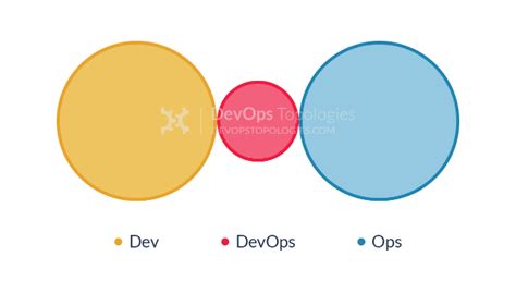 Best Practices For Crowdtesting