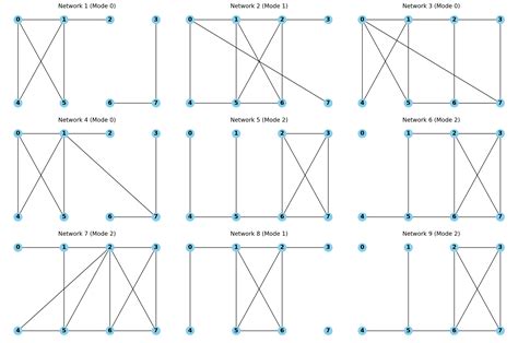 Clustering Network Populations — Paninipy Documentation