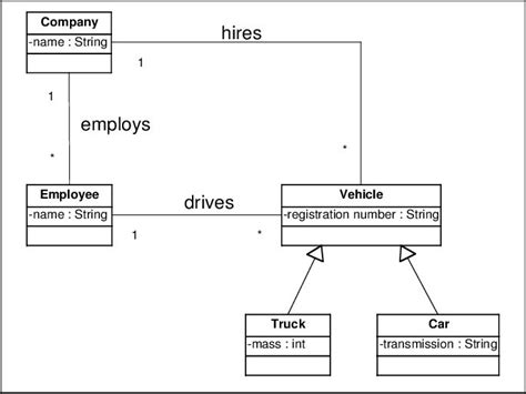 Ankit Shah On Linkedin Objects Classes Oopsconcepts Client