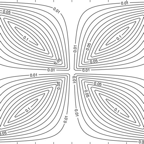 Contour Plot Of The Norm Of The GC Discrepancy Vector For The Unit Download Scientific Diagram