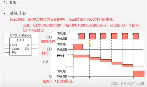 欧姆龙nj系列入门欧姆龙内部变量和外部变量 Csdn博客