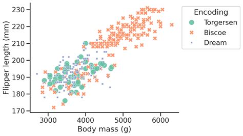4 Composition Swd7 Introduction To Data Visualisation In Python