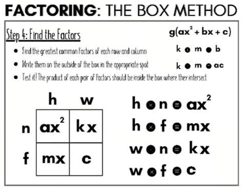 Factoring The Box Method BW Printable Flyers Etsy