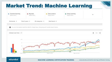 Machine Learning Course Edureka Pdf Machine Learning Course Edureka Pdf