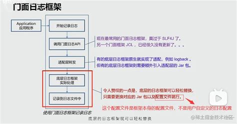 门面日志框架：slf4j的原理和实践门面日志框架：slf4j的原理和实践；本文主要对 slf4j 这一主要门面日志框架的 掘金