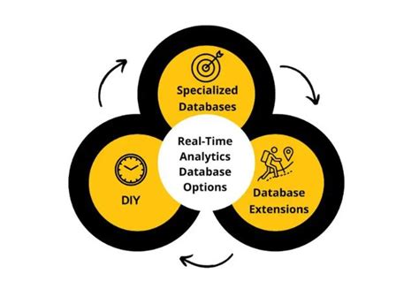Junaid Ahmed On Linkedin Realtimeanalytics Databasemanagement