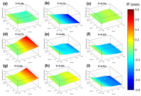 Full Field Vibration Measurements By Using High Speed Two Dimensional Digital Image Correlation