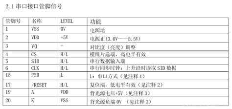 Stm32 Lcd12864 串行通信模式 从原理让你理解 Csdn博客