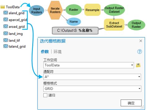 在模型构建器中使用迭代器的示例—arcgis Pro 文档