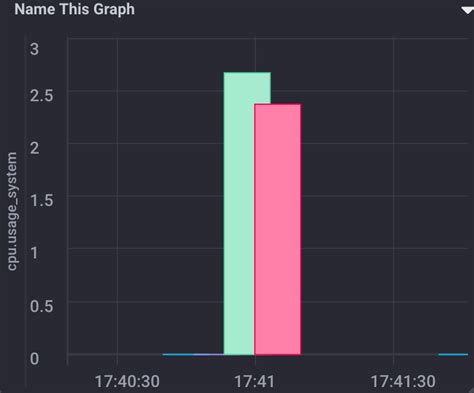 Fix Bar Graph Column Overlap · Issue 1605 · Influxdatachronograf · Github