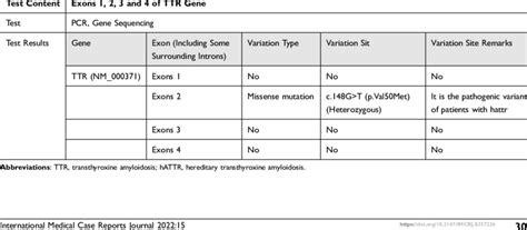 Gene Sequencing Revealed Ttr Gene Missense Mutation Download