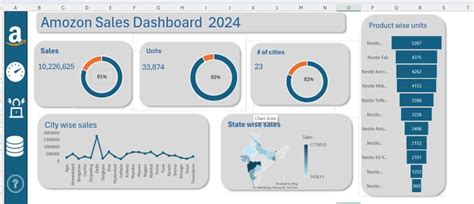 Vishakha Jaiswal On Linkedin Dataanalytics Exceldashboard Amazonsales Datavisualization
