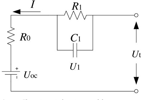 Figure 1 From Lithium Ion Battery Soc Estimation Based On Adaptive Forgetting Factor Least