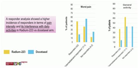 Esmo 2024 Rapson Open Label Multicenter Randomized Trial Of Radium 223 Docetaxel Versus