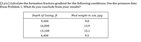 [3 Pts ] Calculate The Formation Fracture Gradient
