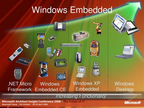 Windows Embedded Smart Connected Service Oriented Devices Ppt Download