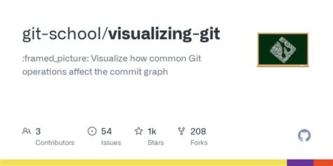 Visualizing Git README Md At Gh Pages Git Babe Visualizing Git GitHub