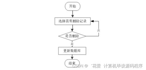 【附源码】java计算机毕业设计学衡国学堂围棋社管理系统（程序 lw 部署） 围棋对弈系统管理员用例图 csdn博客