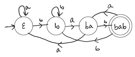 Theory Of Computation Gate Cse 2025 Set 1 Question 40