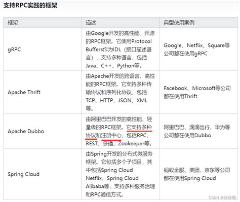 dubbo学习笔记（一）——尚硅谷b站 csdn博客