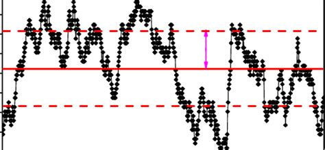 Color Online Extracted Frequency Difference Between Demodulated