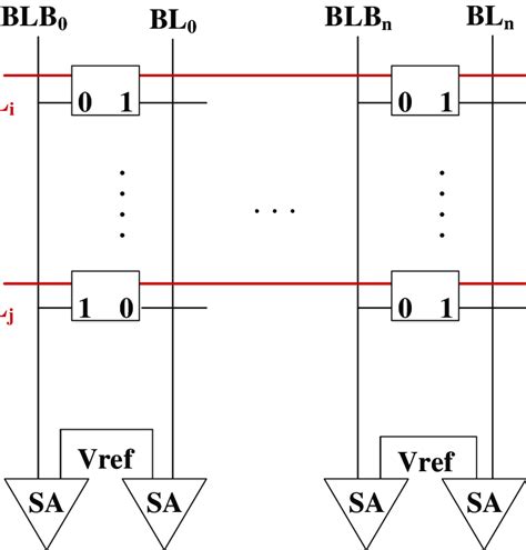 Sram Circuit For Bitwise Norand Operations Adapted From 48 An And