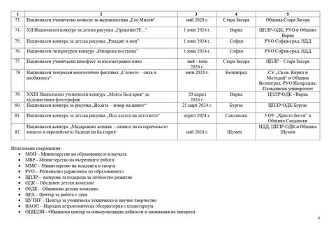 График на олимпиадите и национални състезания през учебната 2023 2034 Мрежа на учителите новатори