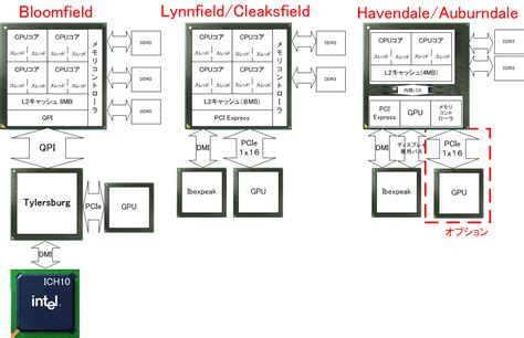 Intel Core I News Info RedFlagDeals Com Forums