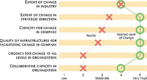 The Dynamic Synchronization Of Strategy And Information Technology