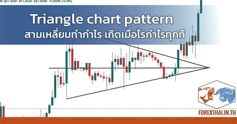 Triangle Chart Pattern สามเหลี่ยมทำกำไร เกิดเมื่อไรกำไรทุกที