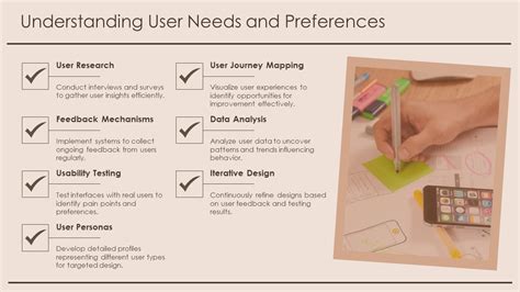User Centered Design Metaheuristics Space Layout Ppt Powerpoint Acp Ppt
