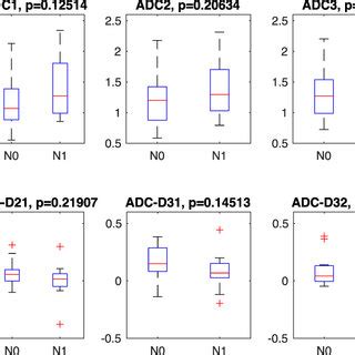 Example DWI Images And ADC Maps From Sarcoma Patients Of The Thigh Top Download Scientific